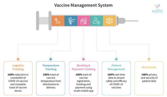 Covid-19 Vaccination Program Management – Are Private Healthcare ...
